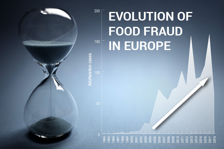 The Evolution of Food Fraud in Europe - FOCOS